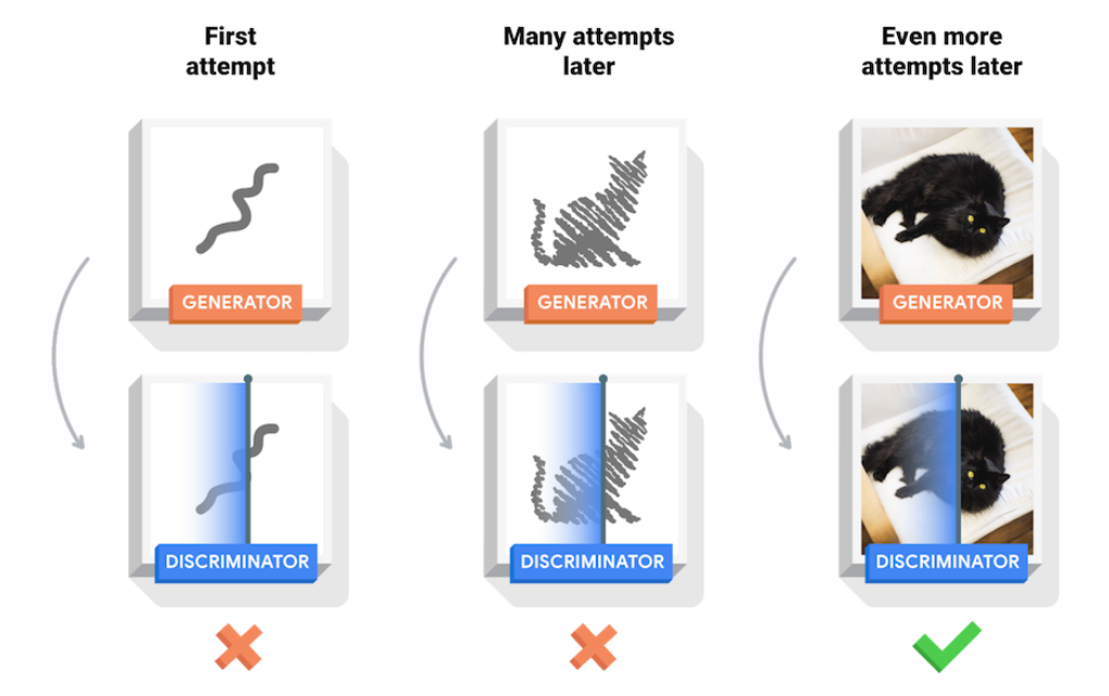 Generative Adversarial Networks - GANmapper-Project