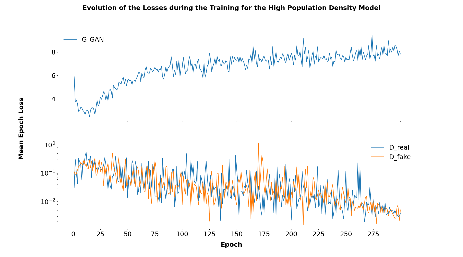 Methods & Results - GANmapper-Project
